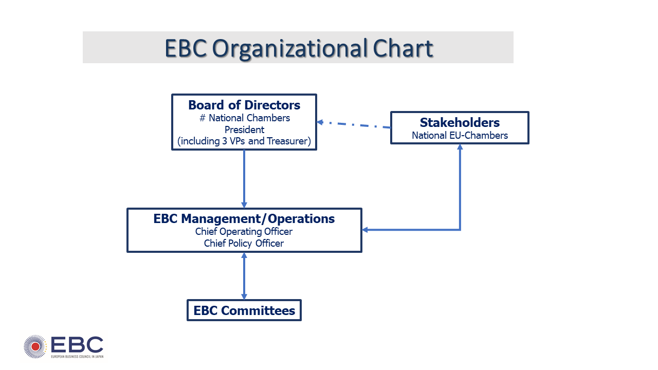 Organisation - EBC